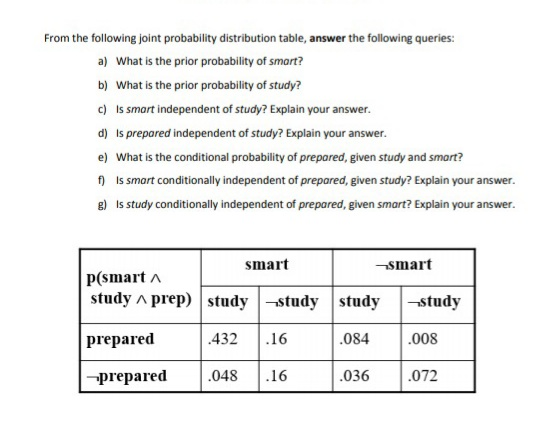 Solved From the following joint probability distribution | Chegg.com