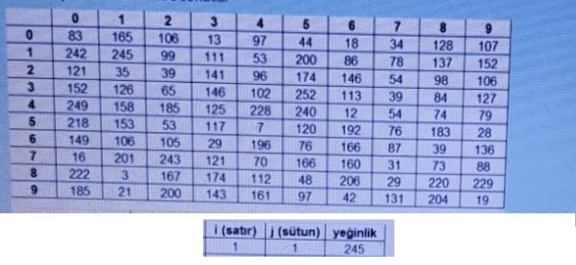 Solved Below is a matrix of a 10x10 image. Using a 3x3 | Chegg.com