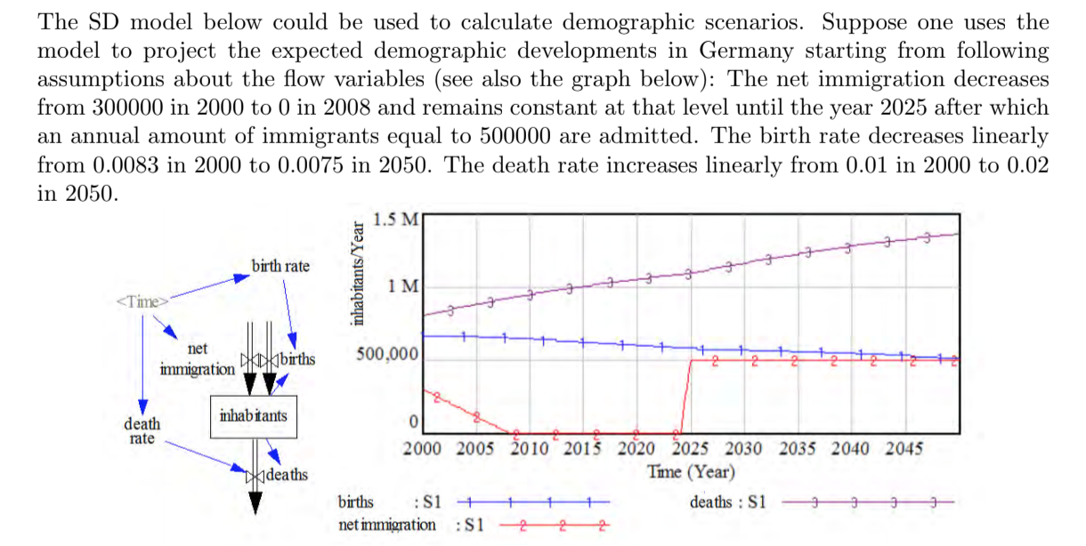 Solved The SD model below could be used to calculate | Chegg.com