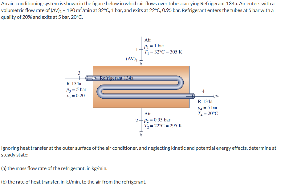 Solved An air-conditioning system is shown in the figure | Chegg.com