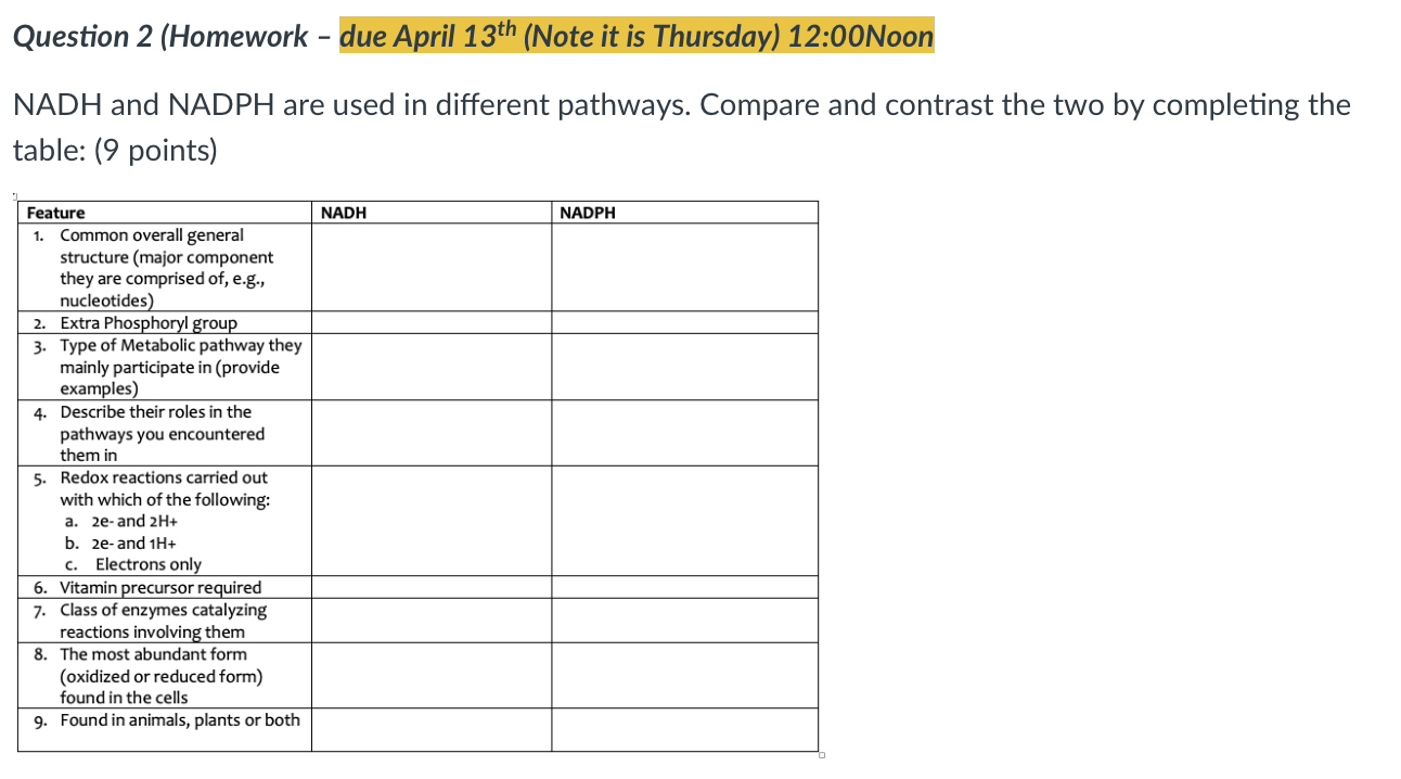 Solved NADH and NADPH are used in different pathways. | Chegg.com