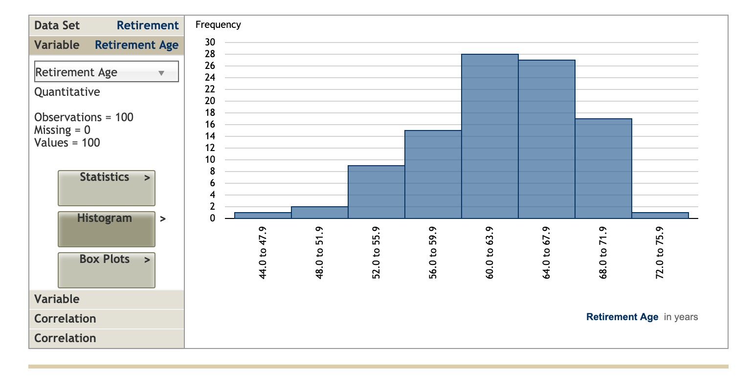 Solved Data Set Retirement Income in thousands of dollars | Chegg.com