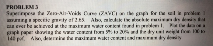 Solved PROBLEM 3 Superimpose the Zero-Air-Voids Curve (ZAVC) | Chegg.com