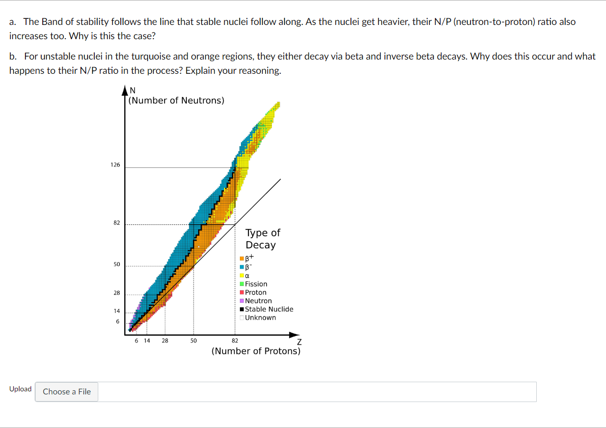 Solved a. The Band of stability follows the line that stable | Chegg.com