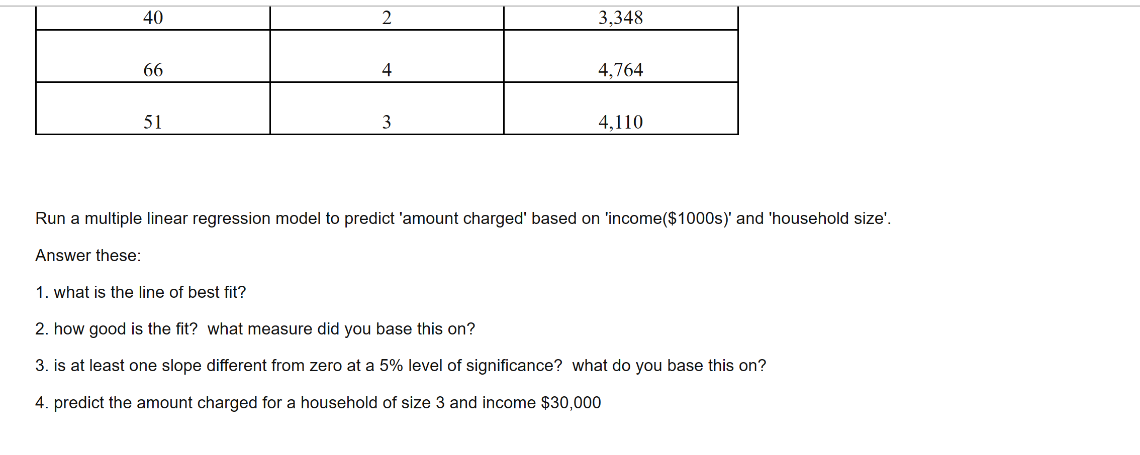 Solved Data from several households were collected | Chegg.com