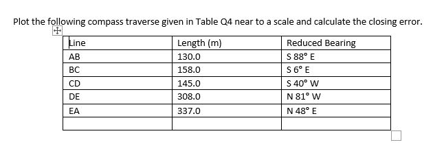 Solved Plot the following compass traverse given in Table Q4 | Chegg.com