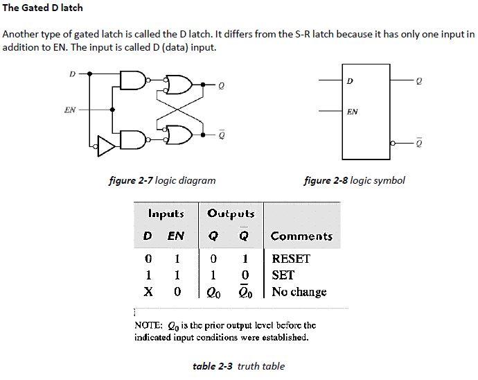 Solved The Gated D latch Another type of gated latch is | Chegg.com