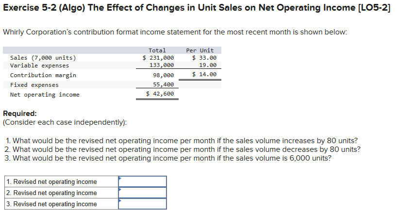 Solved Exercise 5-2 (Algo) The Effect of Changes in Unit | Chegg.com