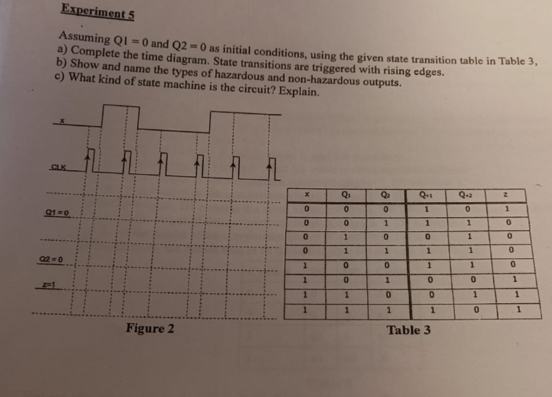 Solved Experiment 5Assuming Q1 = 0 ﻿and Q2=0 ﻿as initial | Chegg.com