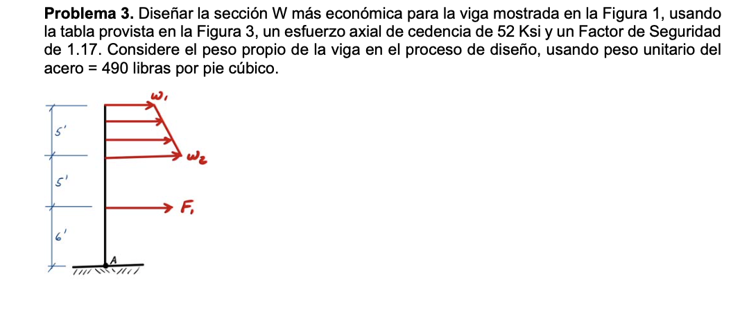 Solved Design the most economical W section for the beam | Chegg.com