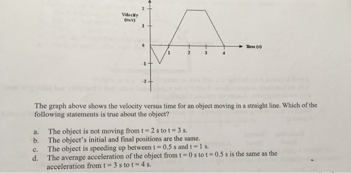 Solved Velecity (m/s) The graph above shows the velocity | Chegg.com