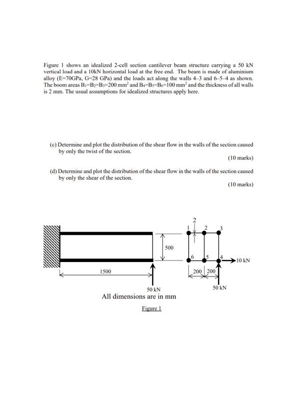 Solved Figure 1 shows an idealized 2-cell section cantilever | Chegg.com