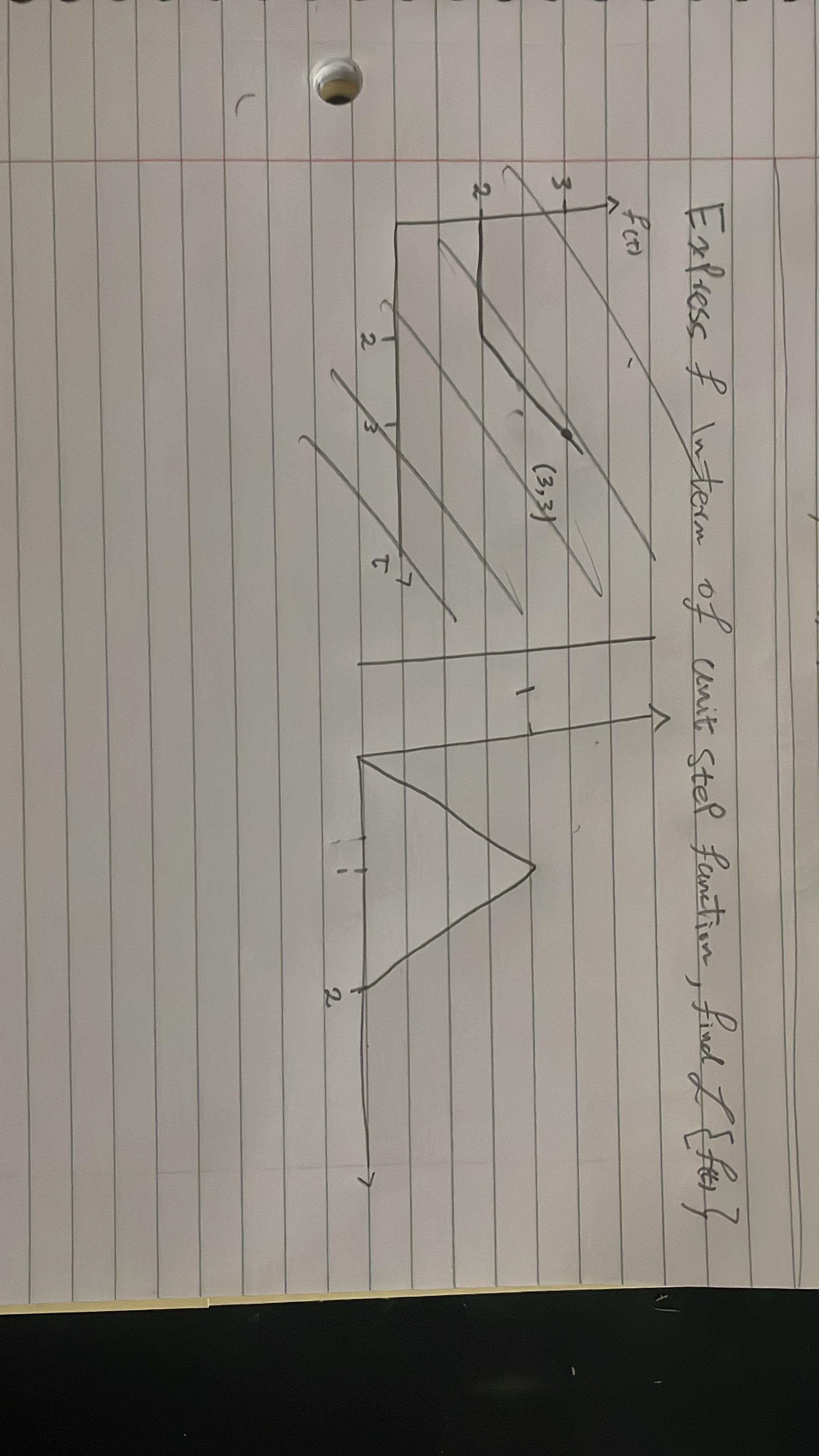 Solved Express f ﻿interm of unit stel fanction, find L{f(t)} | Chegg.com