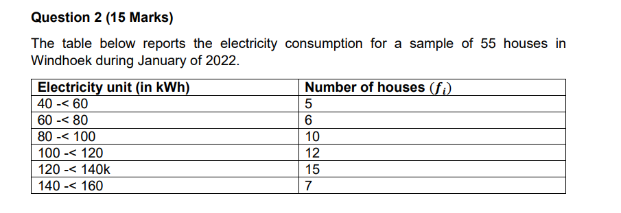 The table below reports the electricity consumption | Chegg.com