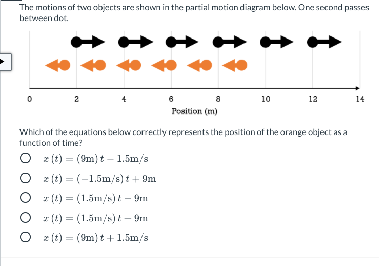 Solved The motions of two objects are shown in the partial | Chegg.com