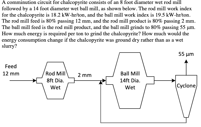 Solved A comminution circuit for chalcopyrite consists of an | Chegg.com