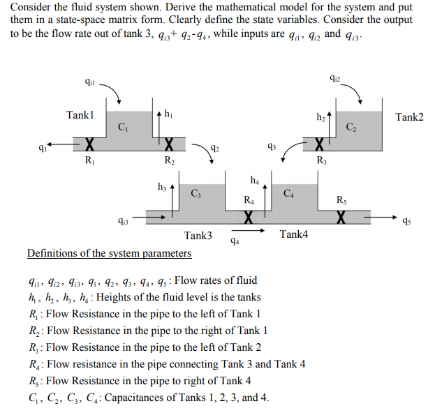 Solved Consider the fluid system shown. Derive the | Chegg.com