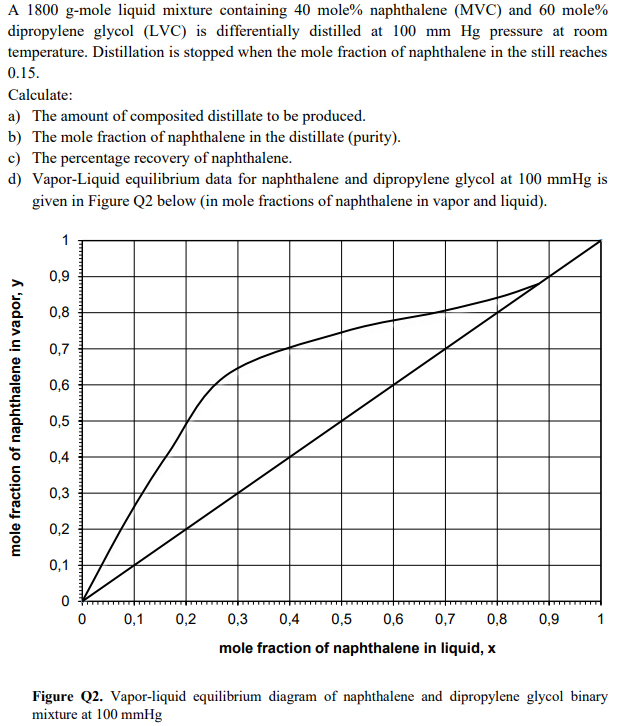 Solved A 1800 g-mole liquid mixture containing 40 mole% | Chegg.com