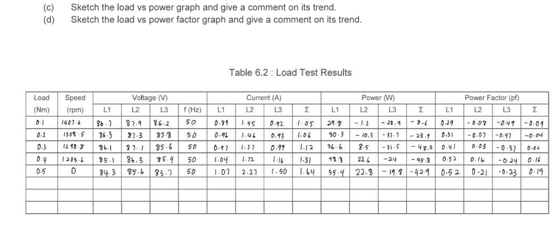Solved (c) Sketch the load vs power graph and give a comment | Chegg.com