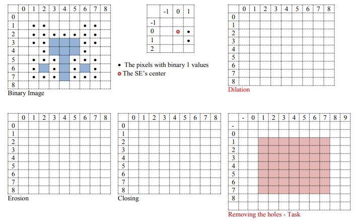 Given a binary region and a structuring element | Chegg.com