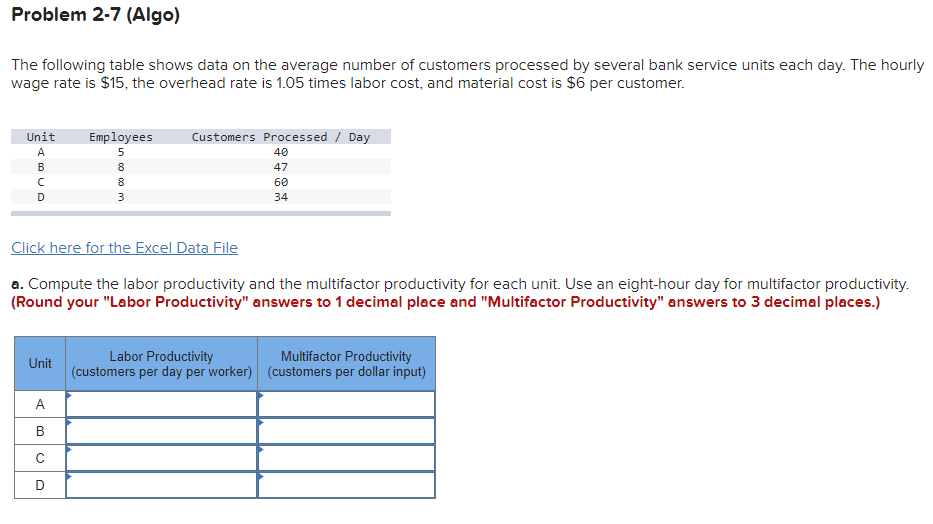Solved Problem 2-7 (Algo) The following table shows data on | Chegg.com