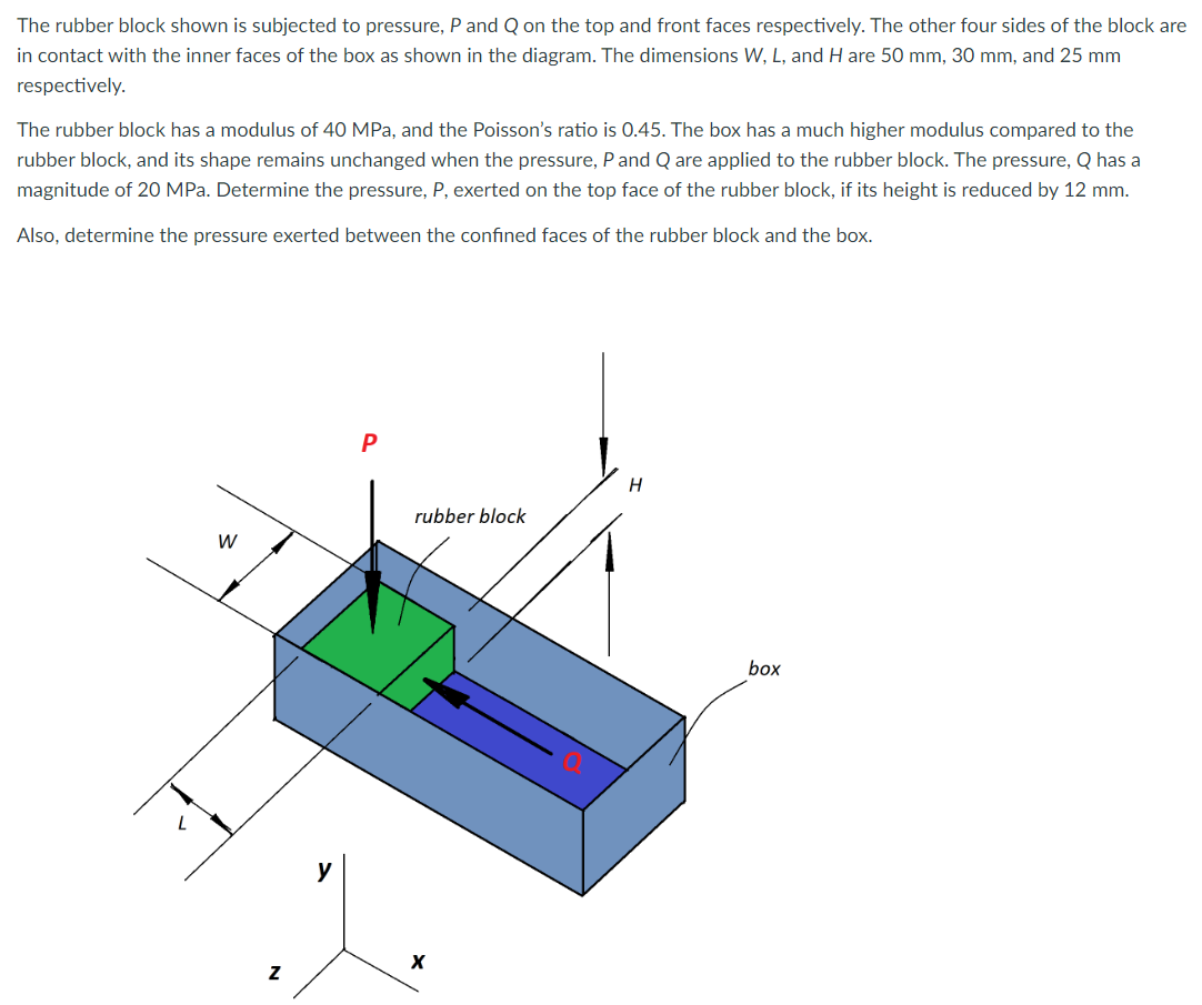 Solved The rubber block shown is subjected to pressure, P | Chegg.com