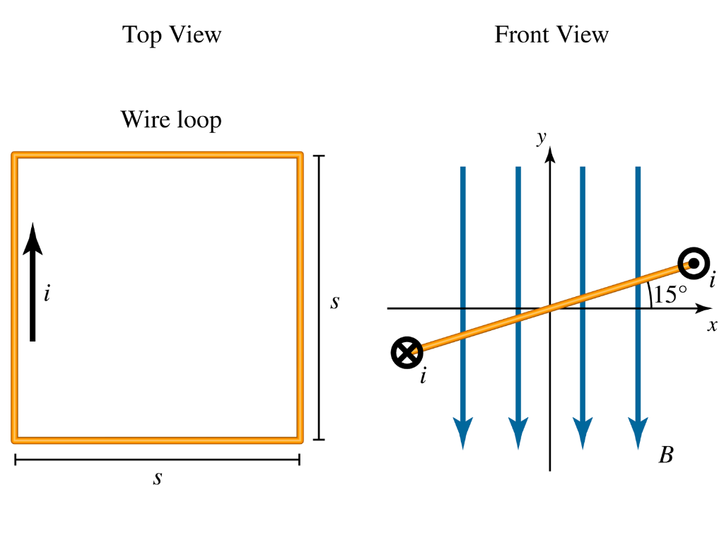Solved A wire loop with 70 turns is formed into a square | Chegg.com
