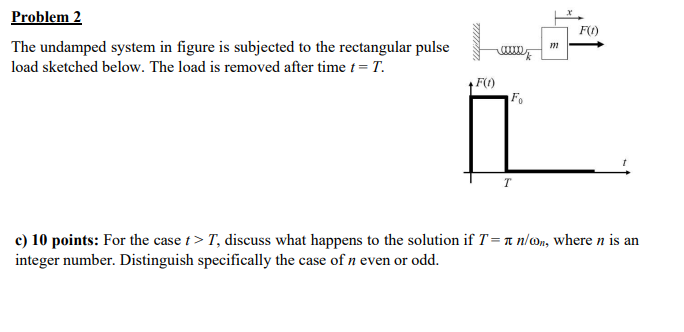 Solved Problem 2 The undamped system in figure is subjected | Chegg.com