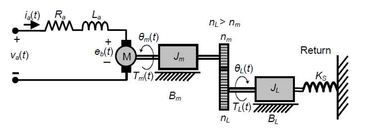 Figure 1 Electronic Throttle Body Schematic [1] In