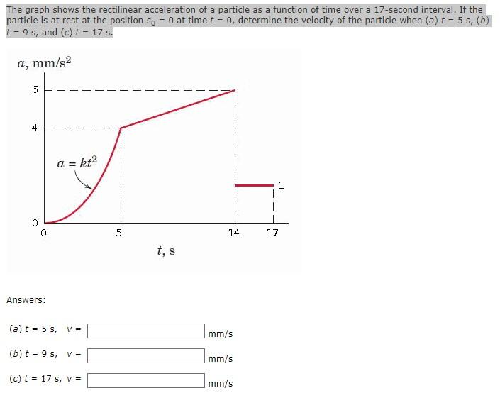 Solved The graph shows the rectilinear acceleration of a | Chegg.com