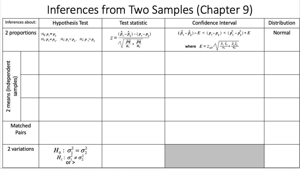 Solved Inferences from Two Samples (Chapter 9) Inferences | Chegg.com