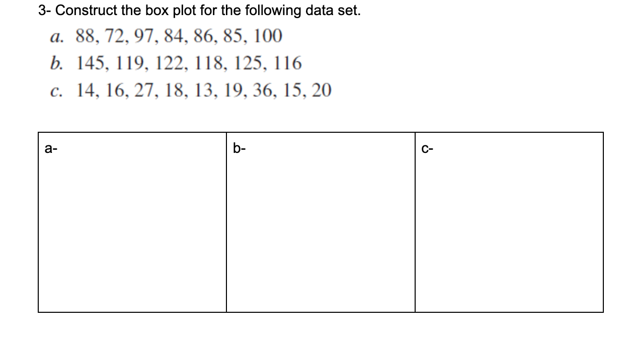 Solved 3- Construct the box plot for the following data set. | Chegg.com
