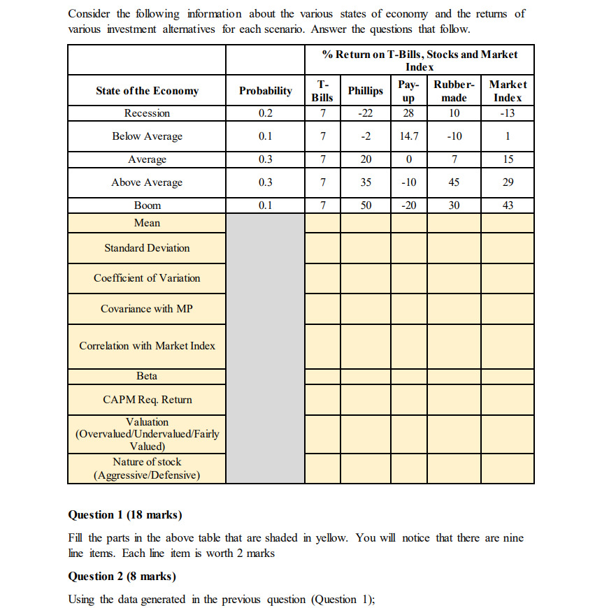 Consider the following information about the various | Chegg.com