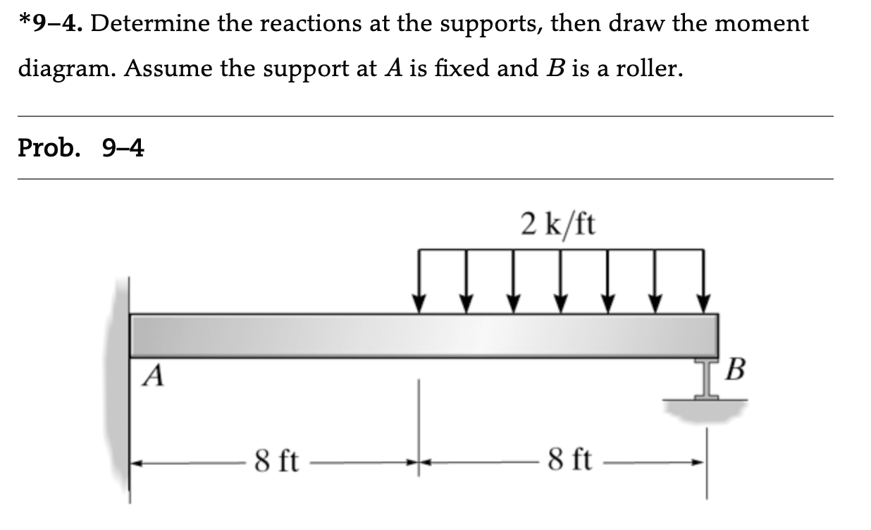 Solved *9-4. Determine the reactions at the supports, then | Chegg.com