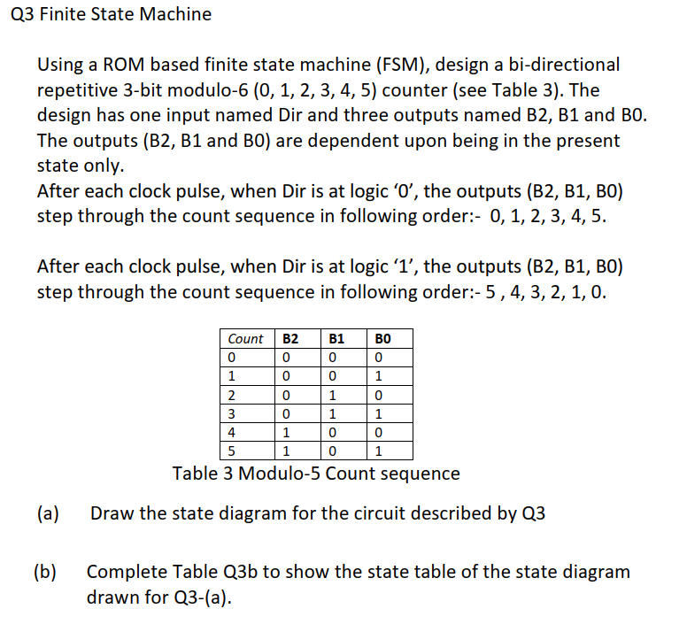 Solved Q3 Finite State Machine Using a ROM based finite | Chegg.com