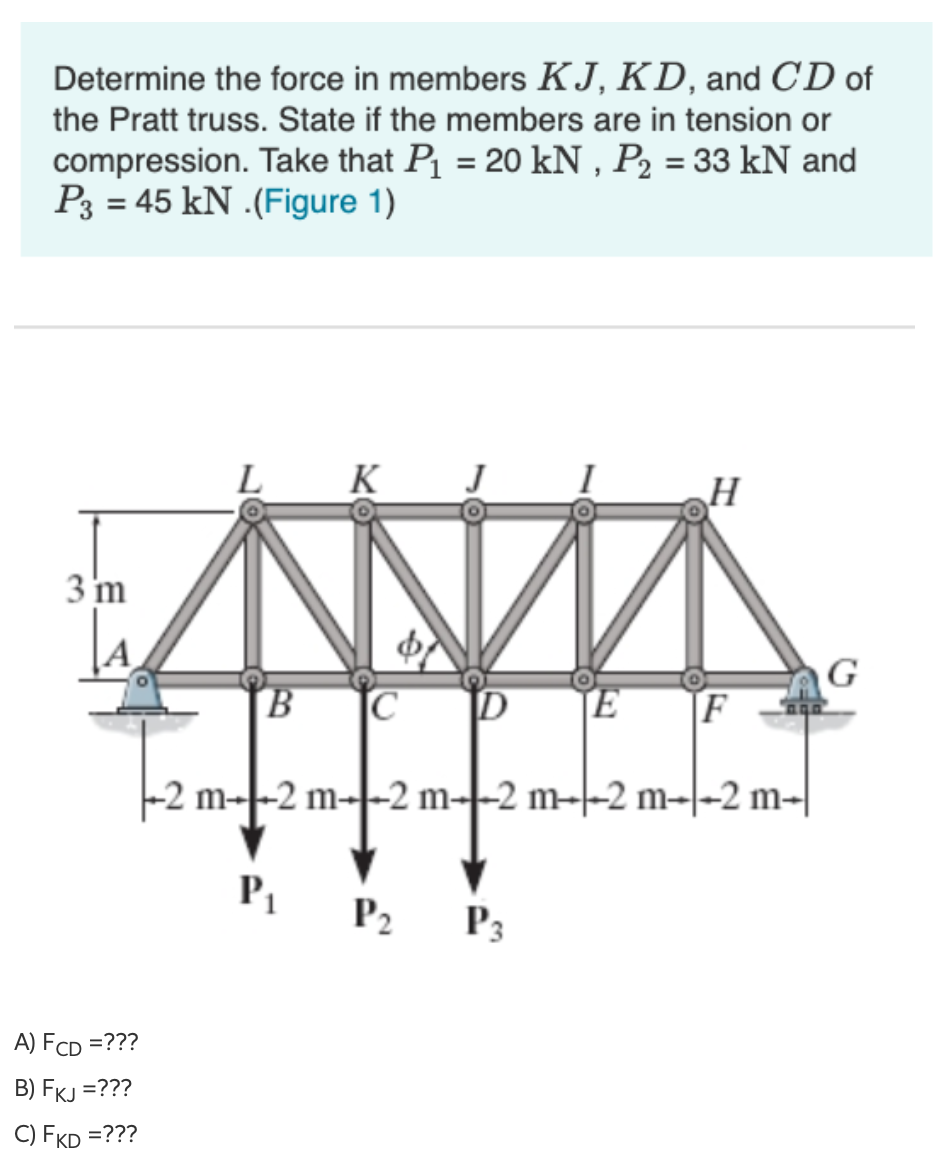 Solved Determine the force in members KJ, KD, and CD of the | Chegg.com
