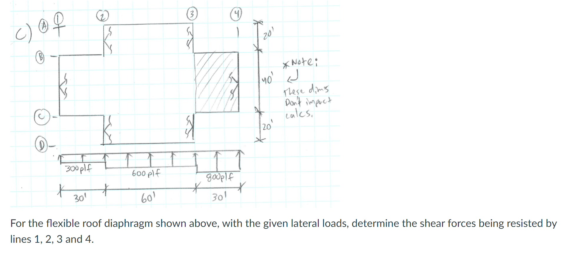 Solved For the flexible roof diaphragm shown above, with the | Chegg.com