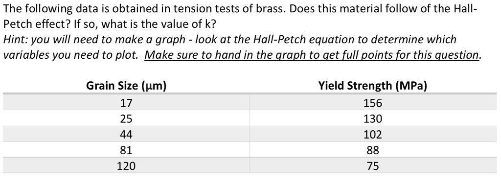 Solved The following data is obtained in tension tests of | Chegg.com