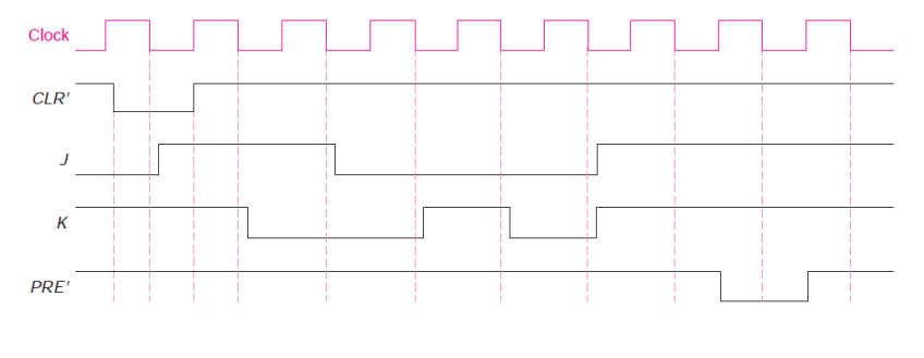 Solved Show the timing diagram for Q | Chegg.com