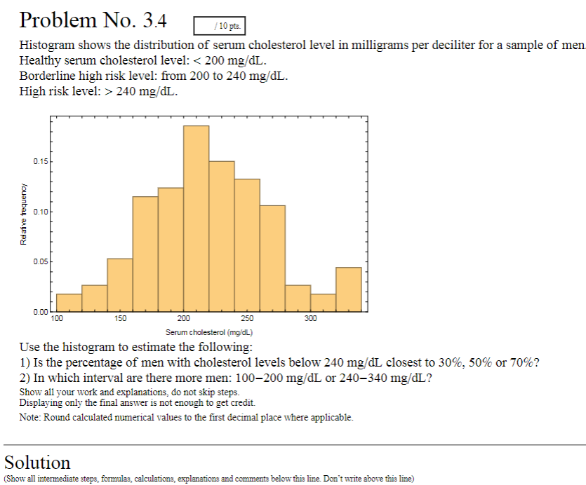 Solved Histogram shows the distribution of serum cholesterol | Chegg.com