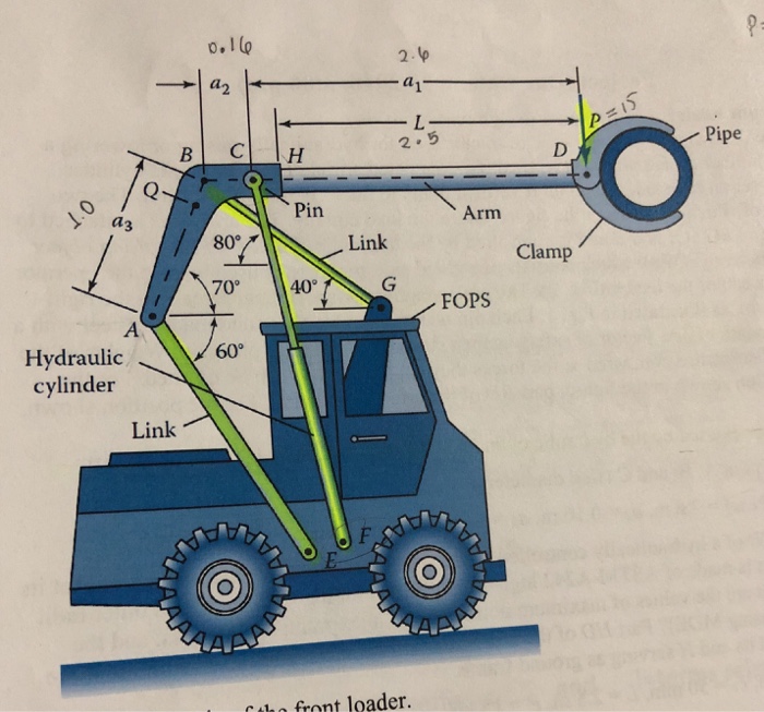 Solved Please solve part c, d and e. Follow instructions and | Chegg.com