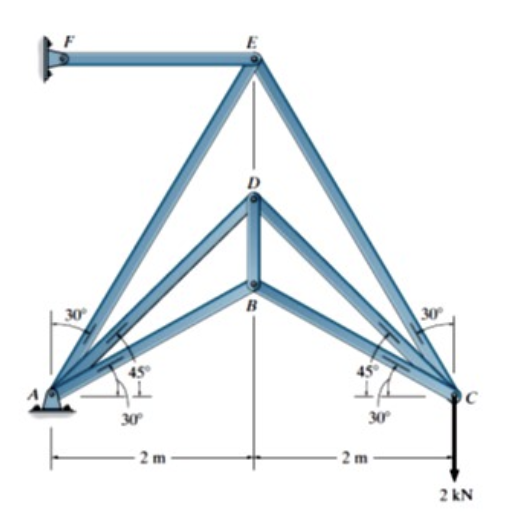 Solved is this truss simple, compound, or complex (give | Chegg.com