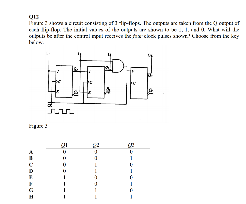 Solved Q12 Figure 3 shows a circuit consisting of 3 | Chegg.com