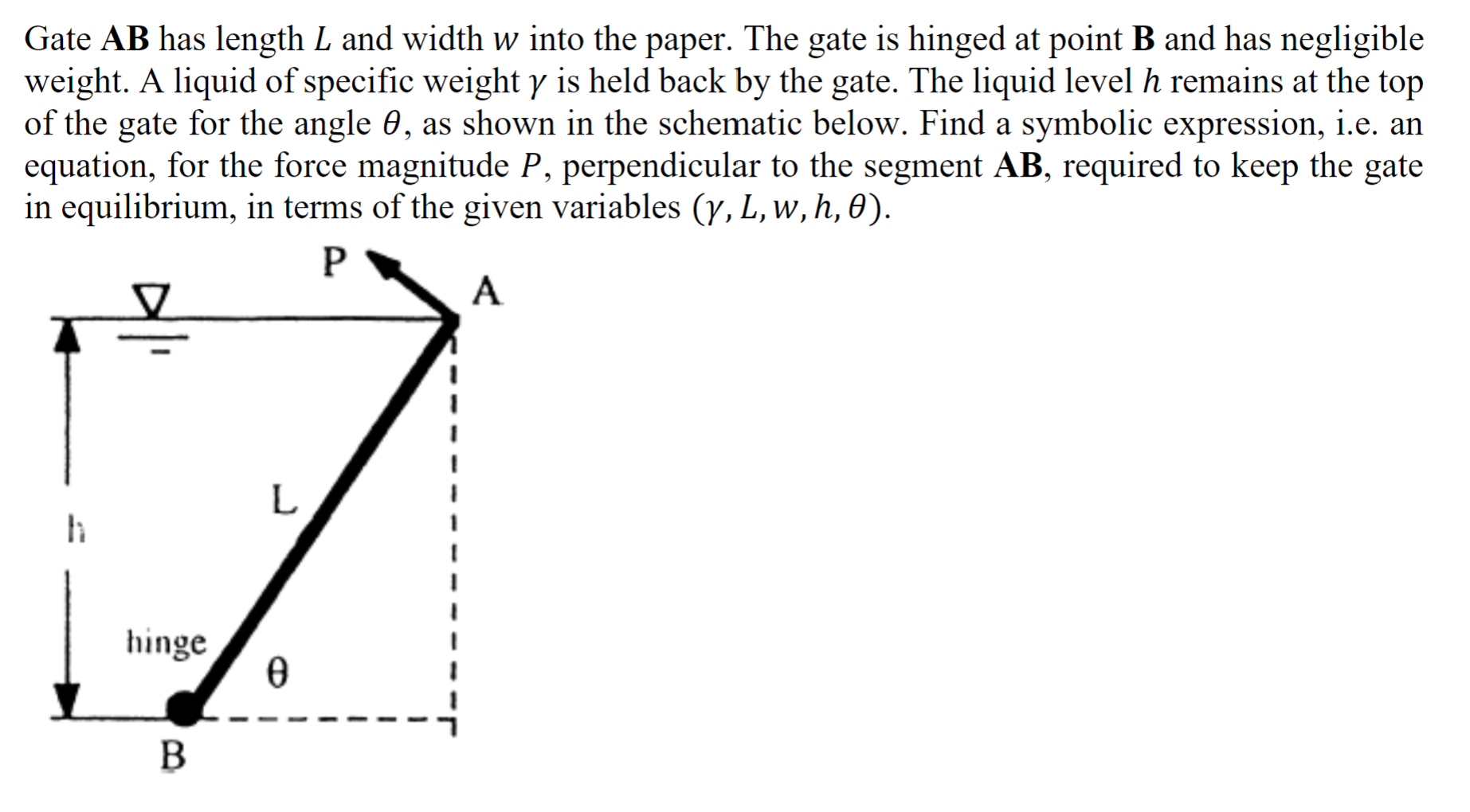 Solved Gate AB has length L and width w into the paper. The | Chegg.com