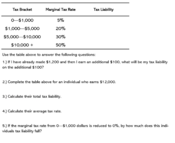 Solved Tax Bracket Marginal Tax Rate Tax Liability 0 $1,000 | Chegg.com