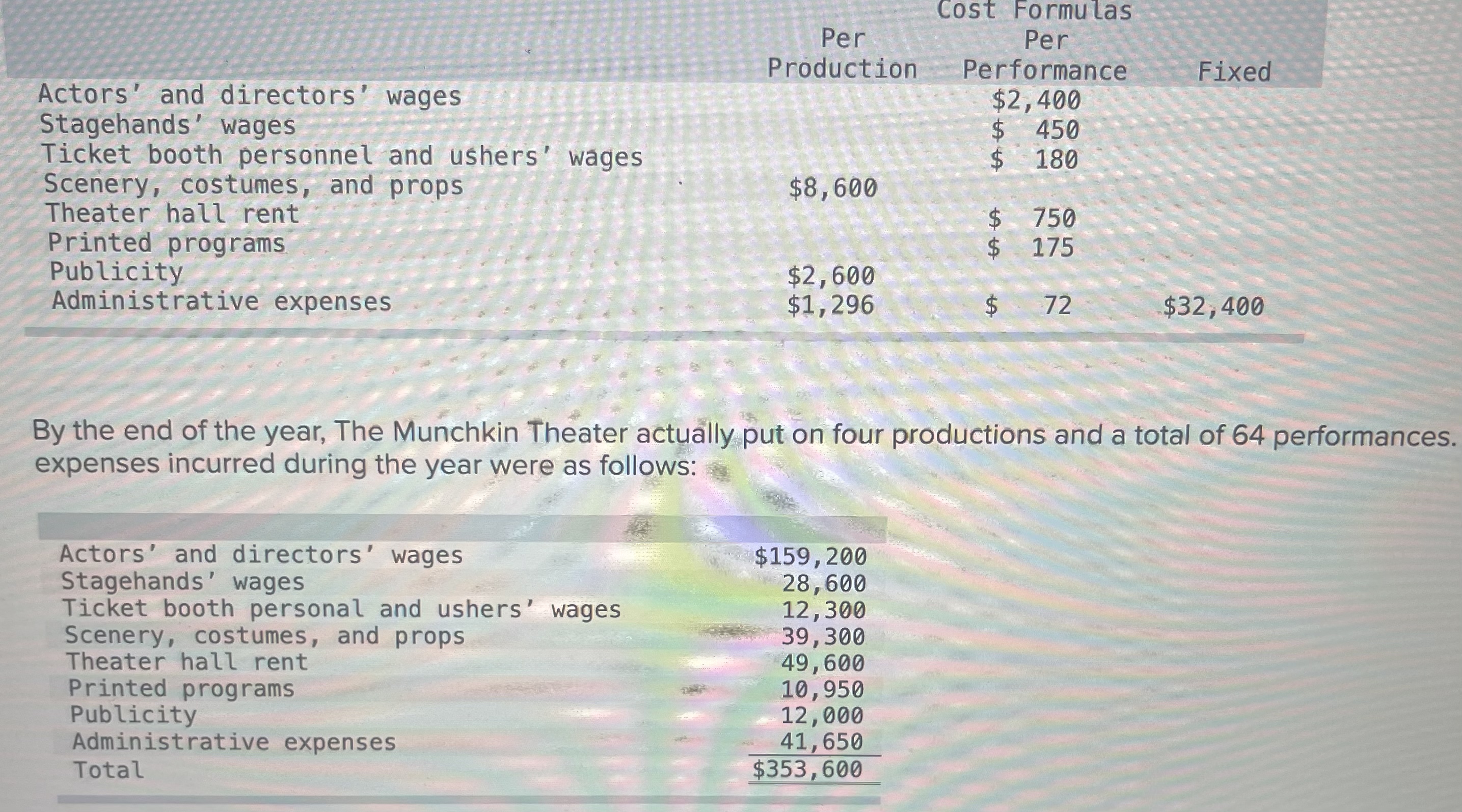 Solved Using Conditional Formatting, highlught all static | Chegg.com