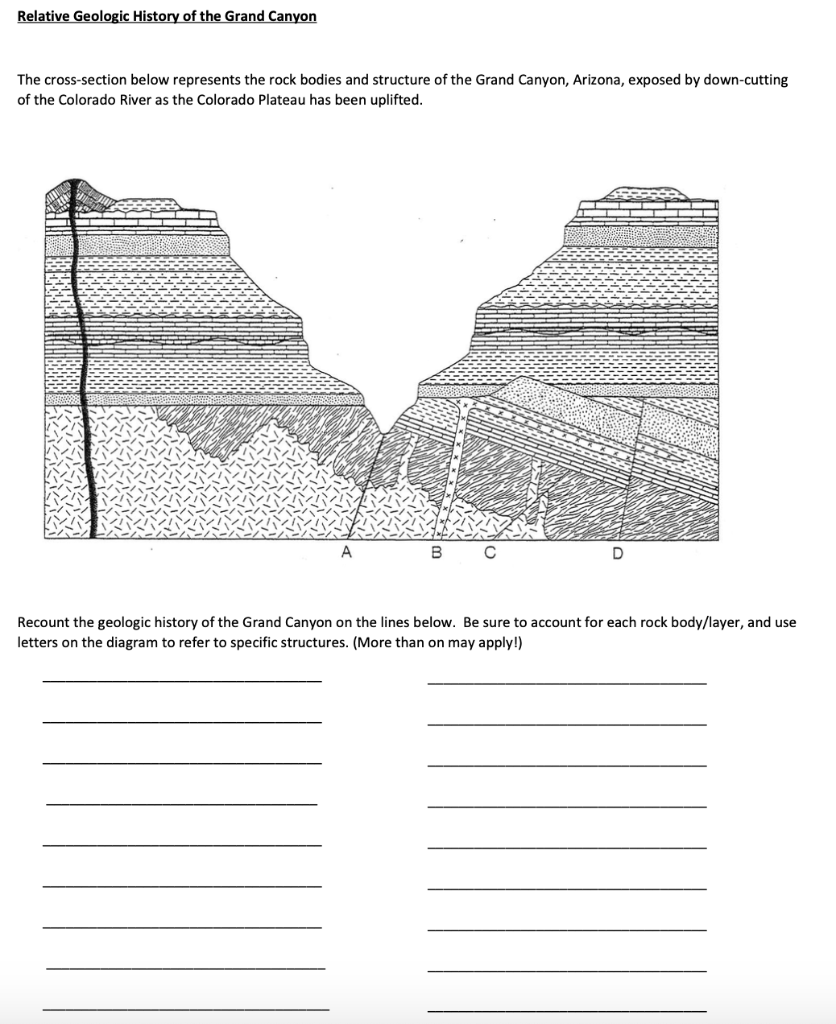 Solved Relative Geologic History of the Grand Canyon The | Chegg.com