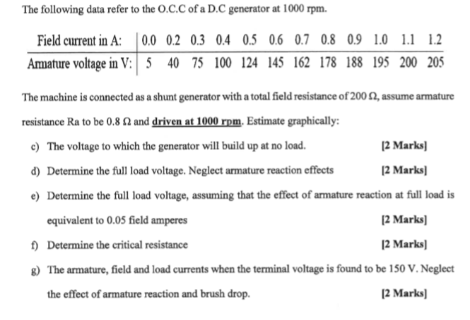Solved The following data refer to the O.C.C of a D.C | Chegg.com