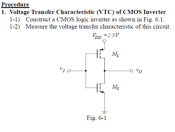 Solved Procedure 1. Voltage Transfer Characteristic (VTC) of | Chegg.com