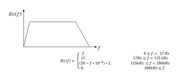 Solved Find the lower and upper cut-off frequencies of the | Chegg.com